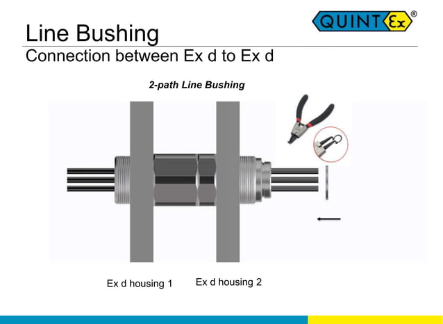 Quintex 2 path line bushing | PPT