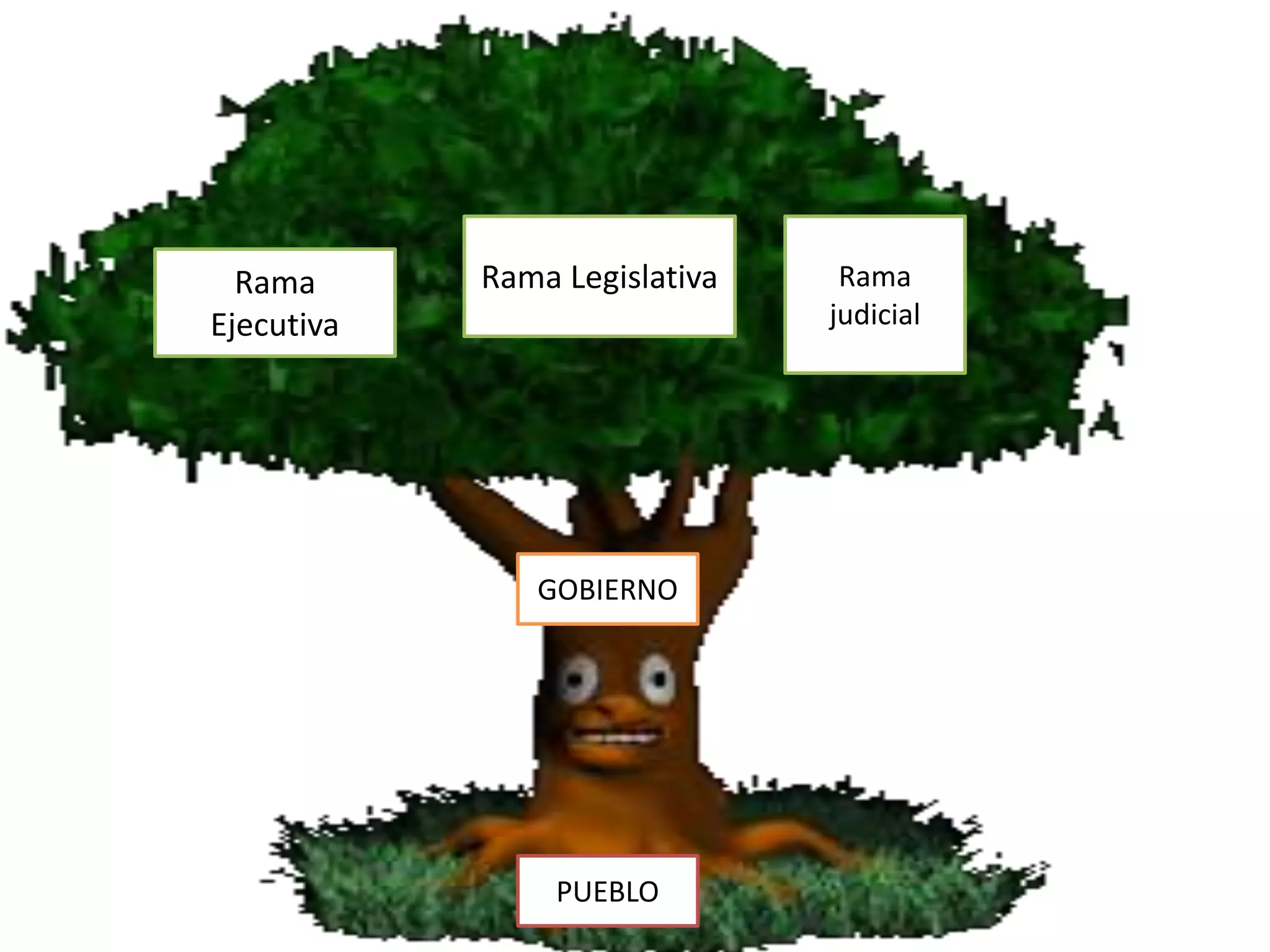 Introducción a partidos políticos estudiantiles | PPTX