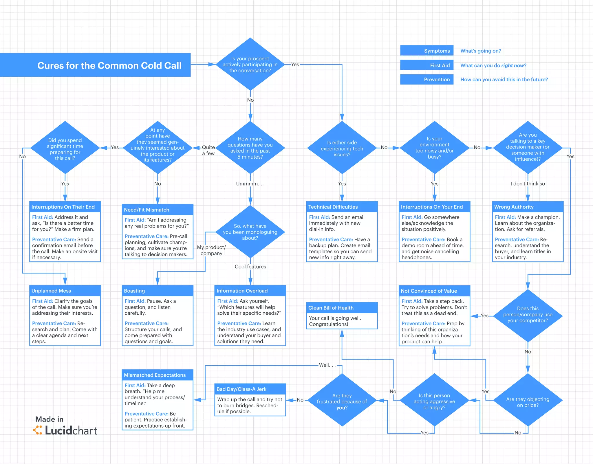 Introducing Lucidchart for Quip | PDF