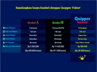 Mengenal Quipper Video supporter.ppt