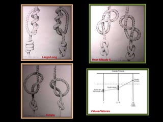 Quipu (Ancient Inca Knot System) | PPSX