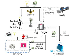 Quirky | PPTX