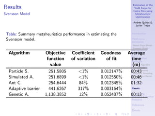 Yield curve estimation in Costa Rica | PPT