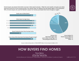 Real Estate Value Proposition by Victor Quiroz, | PDF