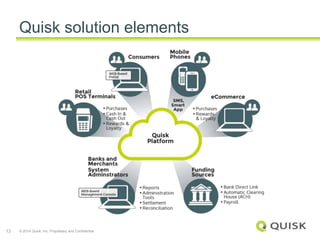 Quisk solving the problems of cash dec2014 | PPT