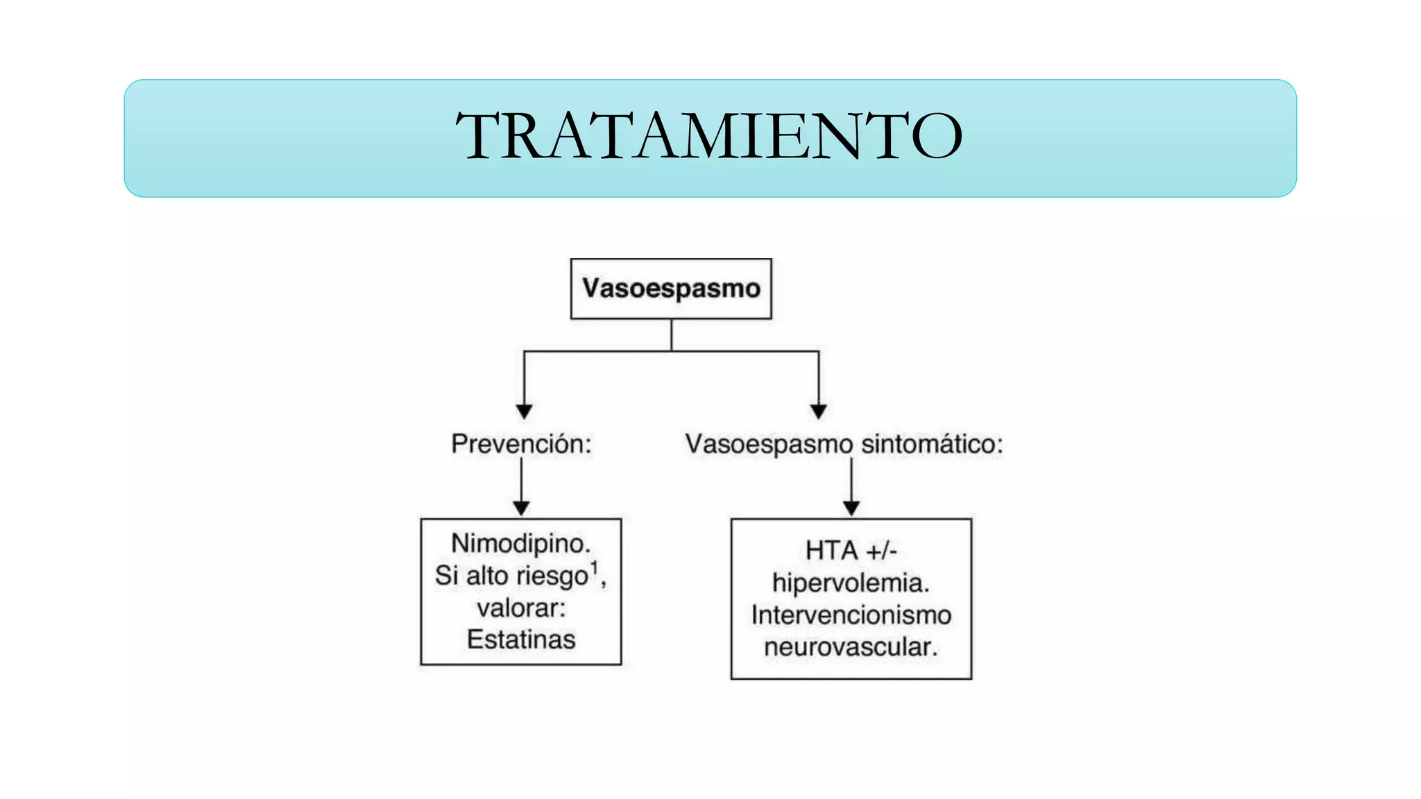 Vasoespasmo cerebral en HSA - Quispe Llanos Luz | PDF | Brain and ...