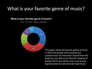 Questionnaire results | PPTX