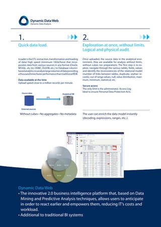 Quiterian analytics | PDF