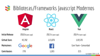 Vue.js: Adaptando un enfoque funcional | PDF