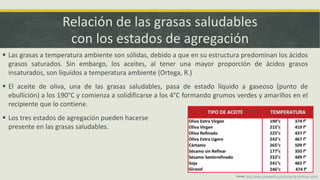 Las grasas saludables y su relación con la química | PPTX