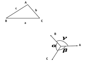 Different types of figure like tree diagram, different shape.pptx