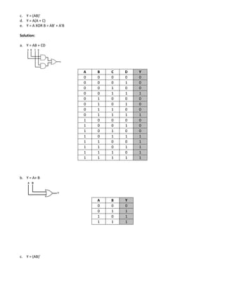 boolean algebra exercises | PDF