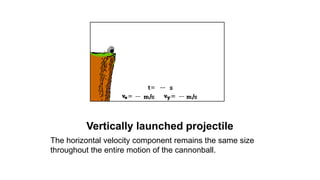 Quiz #1projectilemotionphysicsgrade9.pptx