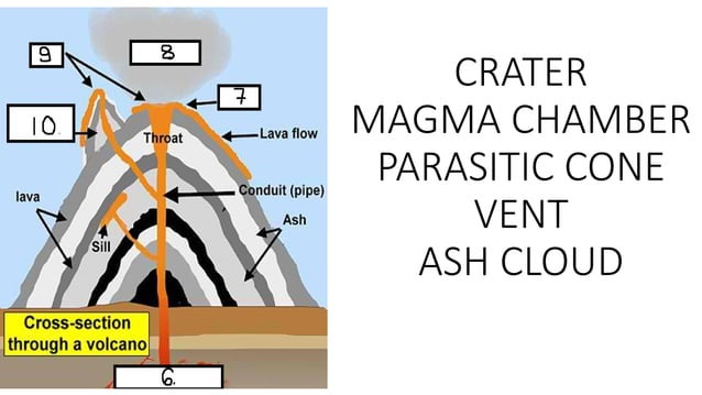 Quiz in VOlcano for science grade 10 conceptual understanding | PPT