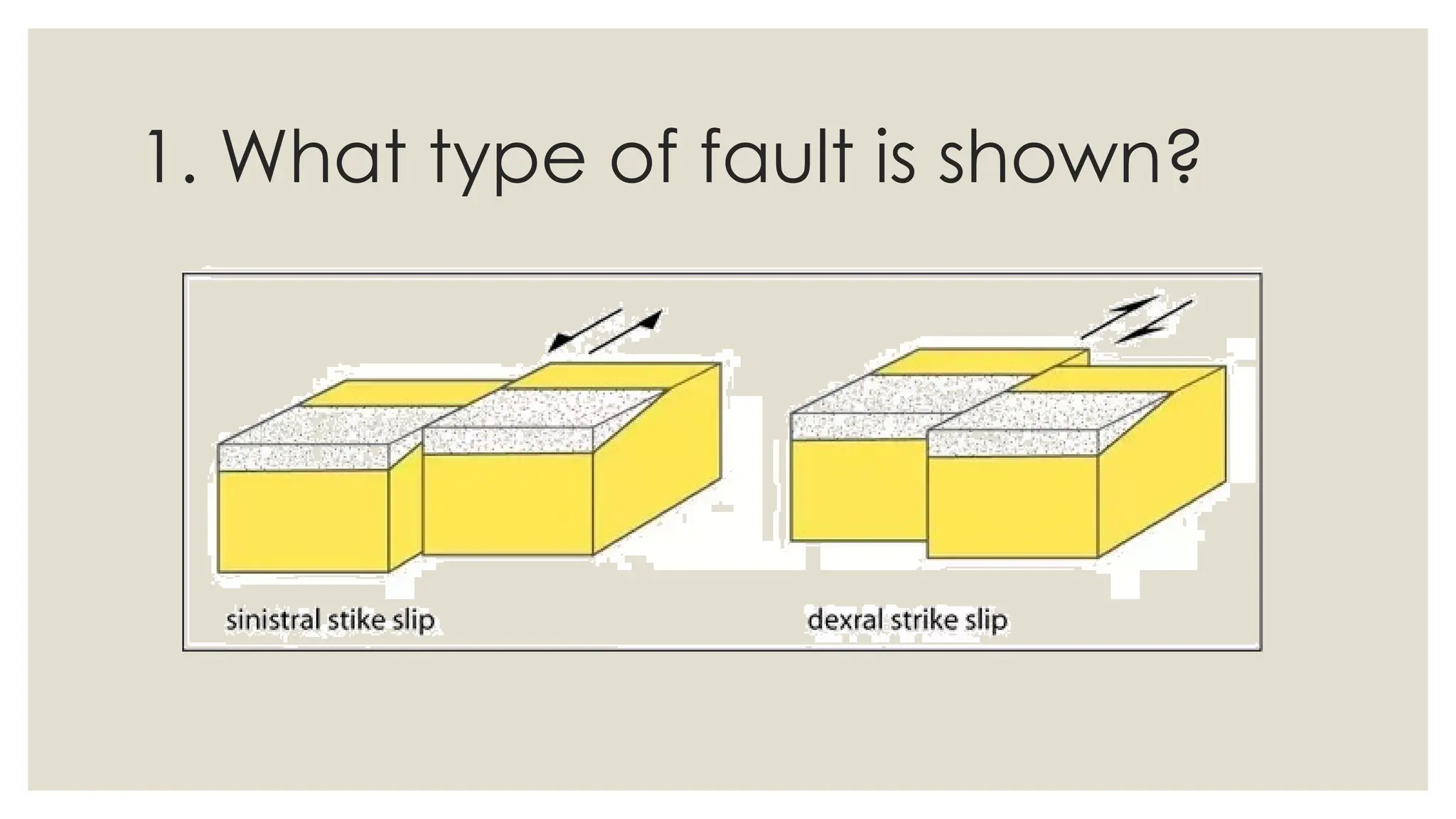 Quiz #1- Faults.pptxvsAVDJVahVDVDVDHVDWH | PPTX | Geology | Science