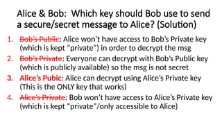 Alice & Bob: Quiz about public key encryption | PPT