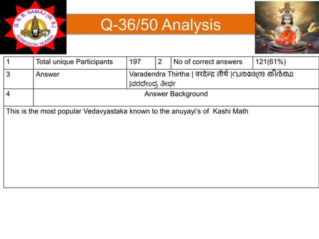 Kashi Math Prashnothari Quiz Analysis | PPTX | Hinduism | Religion ...