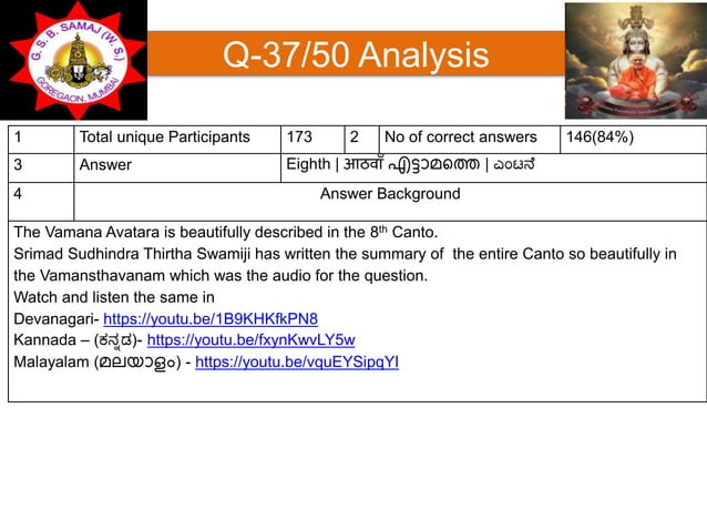 Kashi Math Prashnothari Quiz Analysis | PPTX | Hinduism | Religion ...