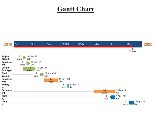 Quiz app android ppt | PPTX | Operating Systems | Computer Software and Applications