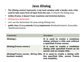 Quiz app(j tabbed pane,jdialog,container,actionevent,jradiobutton,buttongroup,jpanel) | PPT