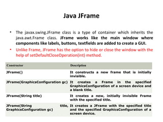 Quiz app(j tabbed pane,jdialog,container,actionevent,jradiobutton,buttongroup,jpanel) | PPT