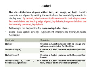 Quiz app(j tabbed pane,jdialog,container,actionevent,jradiobutton,buttongroup,jpanel) | PPT