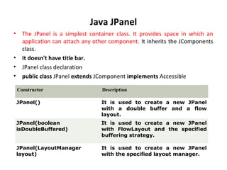 Quiz app(j tabbed pane,jdialog,container,actionevent,jradiobutton,buttongroup,jpanel) | PPT