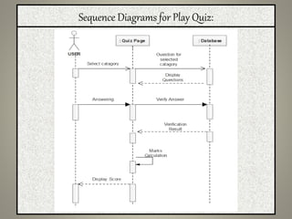 Quiz application | PPTX
