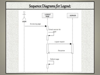 Quiz application | PPTX