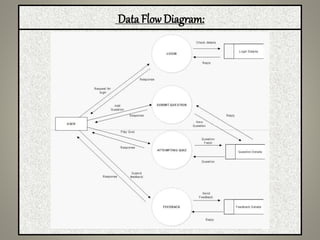 Quiz application | PPTX