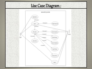Quiz application | PPT