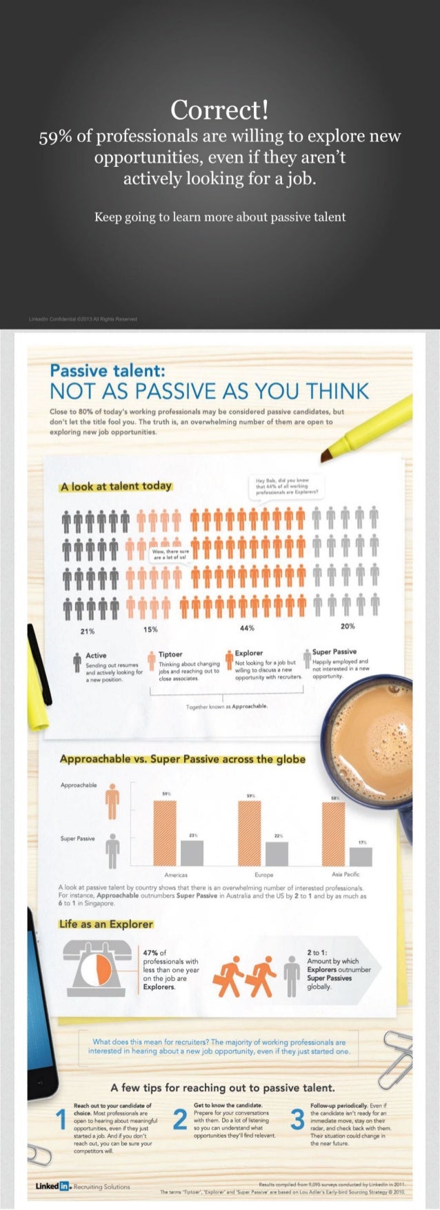 Correct! | Passive Talent Quiz