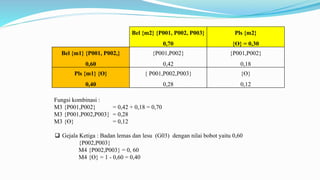 Dempster Shafer | PDF