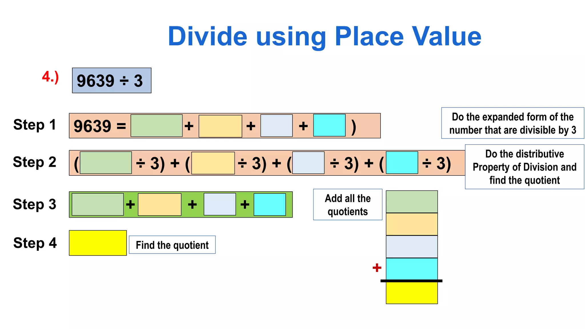 Quiz dividing using place value | PPTX