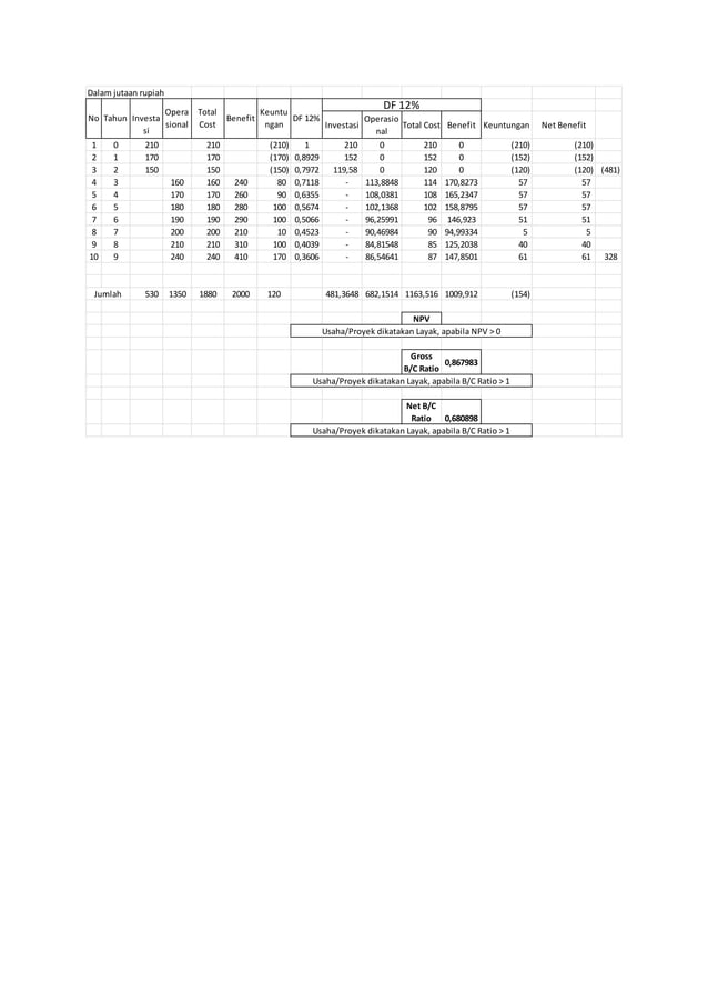 Quiz eim 2019 nurrul tiara dinni | PDF