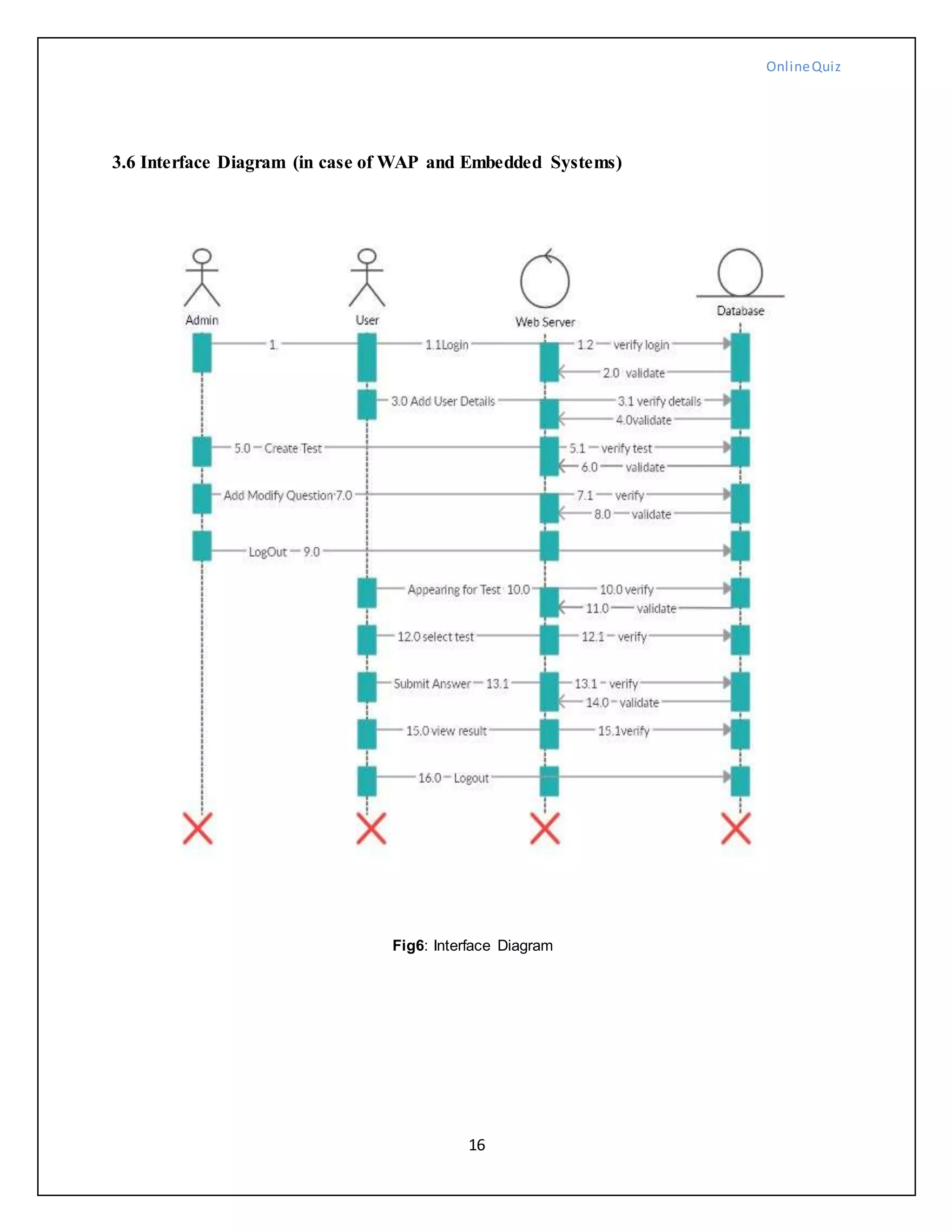 quiz game project report.pdf
