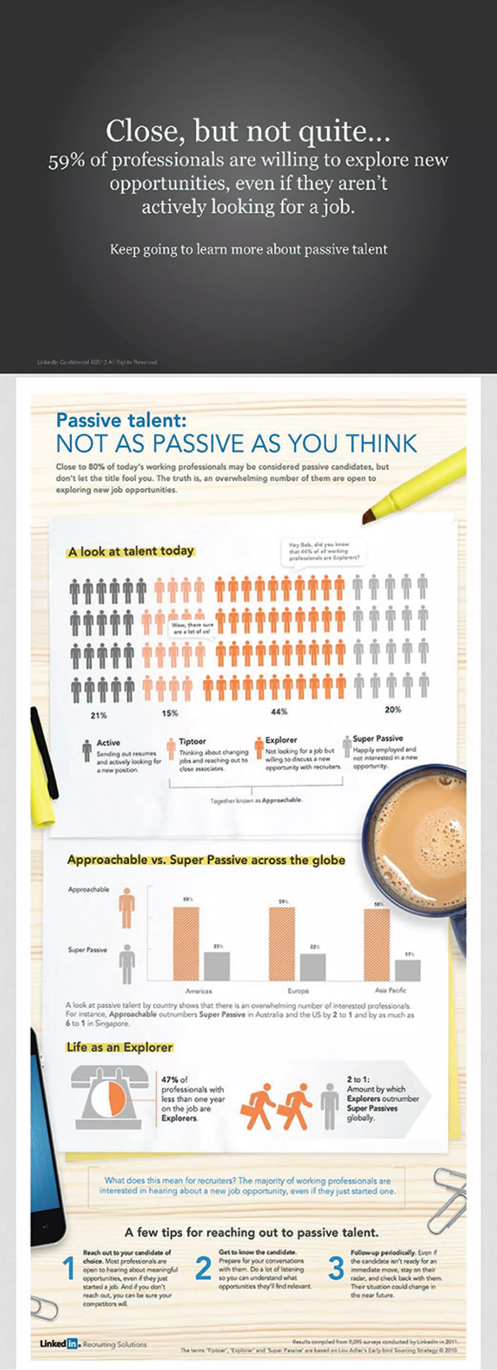 Close, But Not Quite | Passive Talent Quiz | PDF