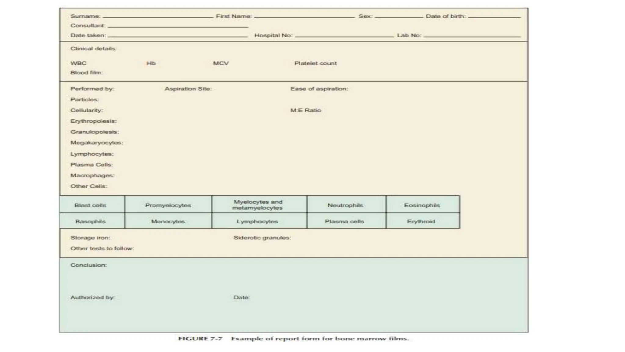 QUIZ ON BONE MARROW-MICROCYTIC + APLASTIC.pptx
