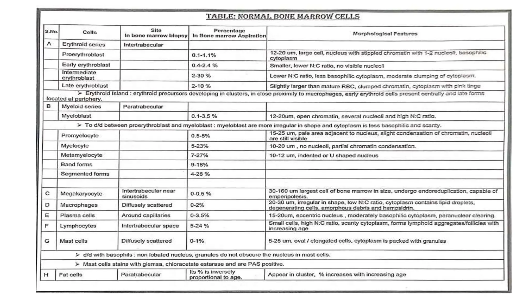 QUIZ ON BONE MARROW-MICROCYTIC + APLASTIC.pptx
