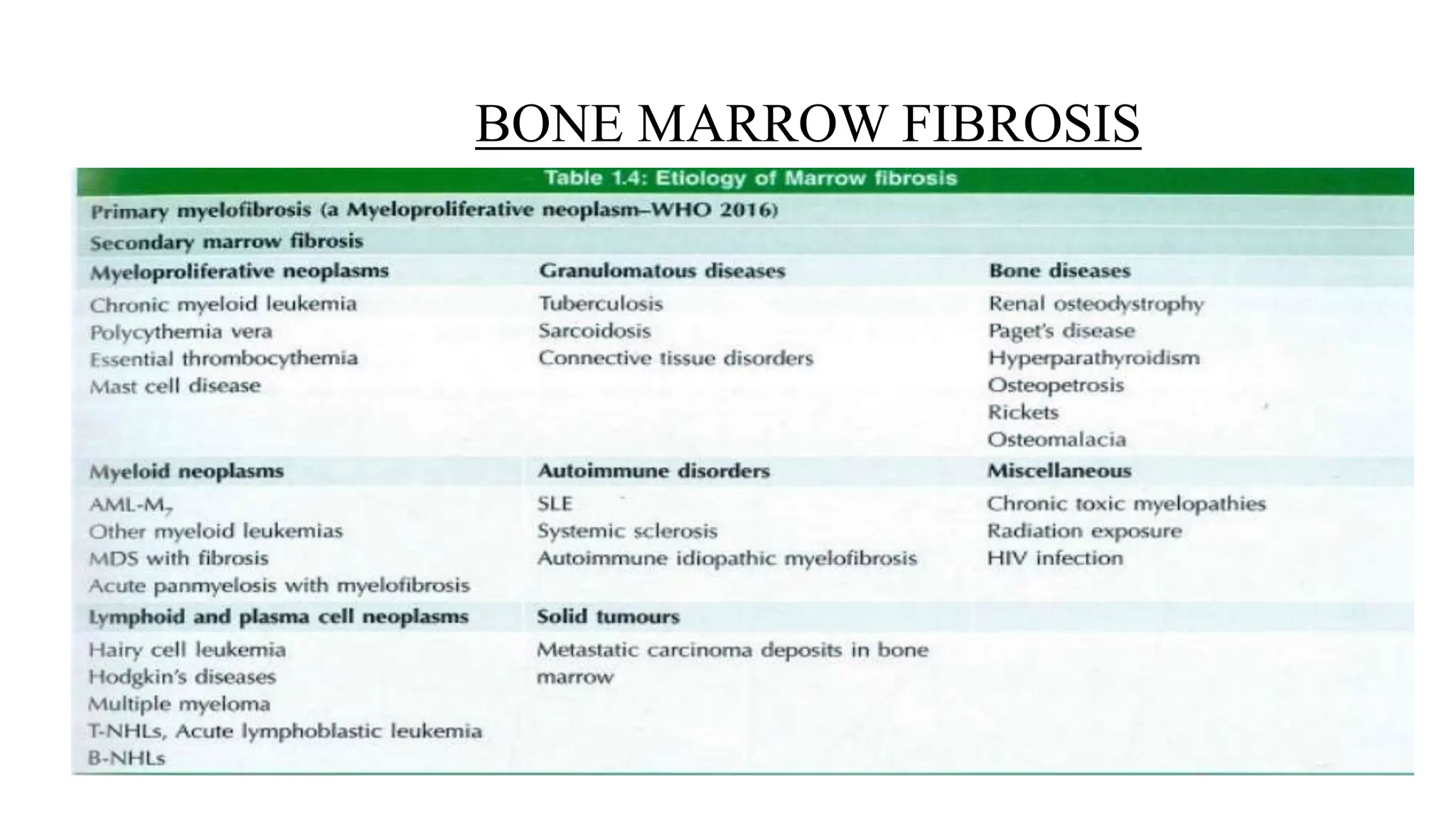 QUIZ ON BONE MARROW-MICROCYTIC + APLASTIC.pptx