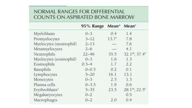 QUIZ ON BONE MARROW-MICROCYTIC + APLASTIC.pptx