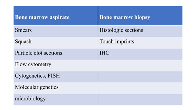 QUIZ ON BONE MARROW-MICROCYTIC + APLASTIC.pptx