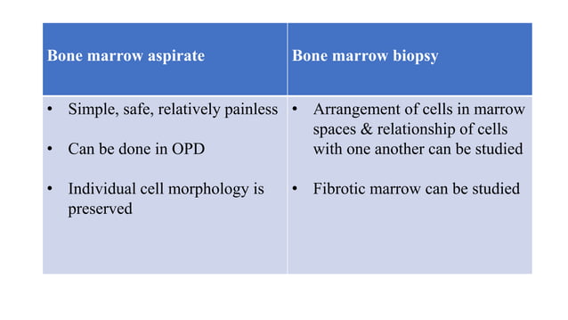 QUIZ ON BONE MARROW-MICROCYTIC + APLASTIC.pptx