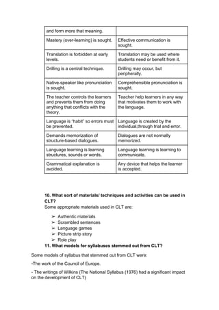 Quiz on clt practical 18 by l ucrecia corral | PDF