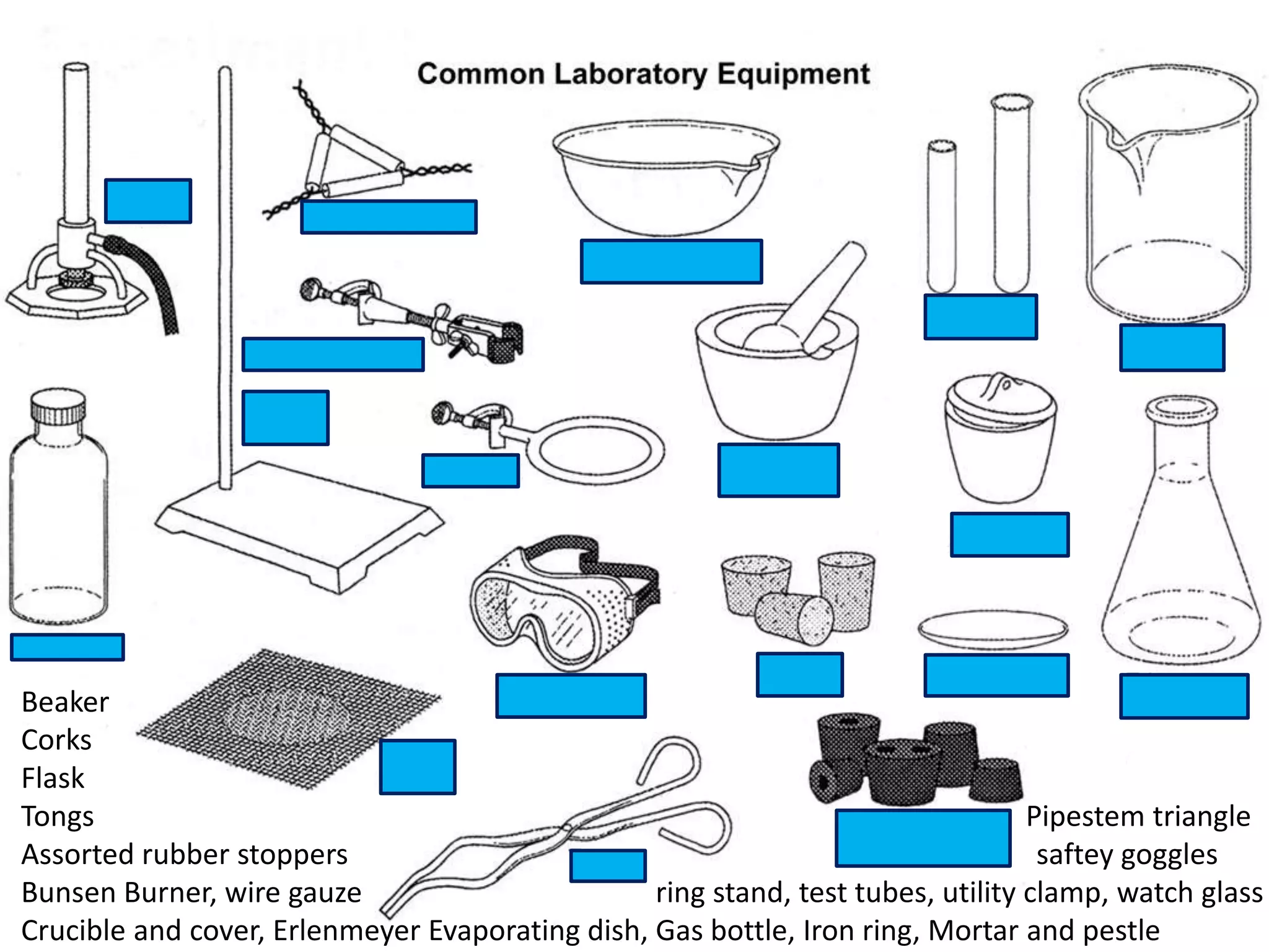 Quiz over lab equipment and safety Mr. Hutto's Chemistry Class | PPTX