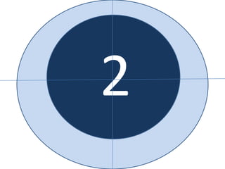 Quiz parampaa version 2 | PPT