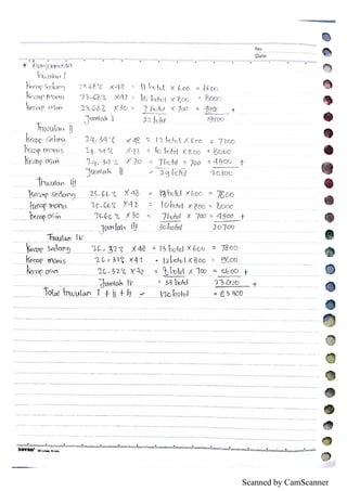 Leni Anggraeni, No Urut 36, Jawaban Quiz Penganggaran Perusahaan ...