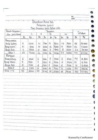 Leni Anggraeni, No Urut 36, Jawaban Quiz Penganggaran Perusahaan ...