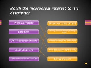 Quiz show -property law | PPT