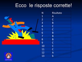 Quiz Sicurezza | PPS